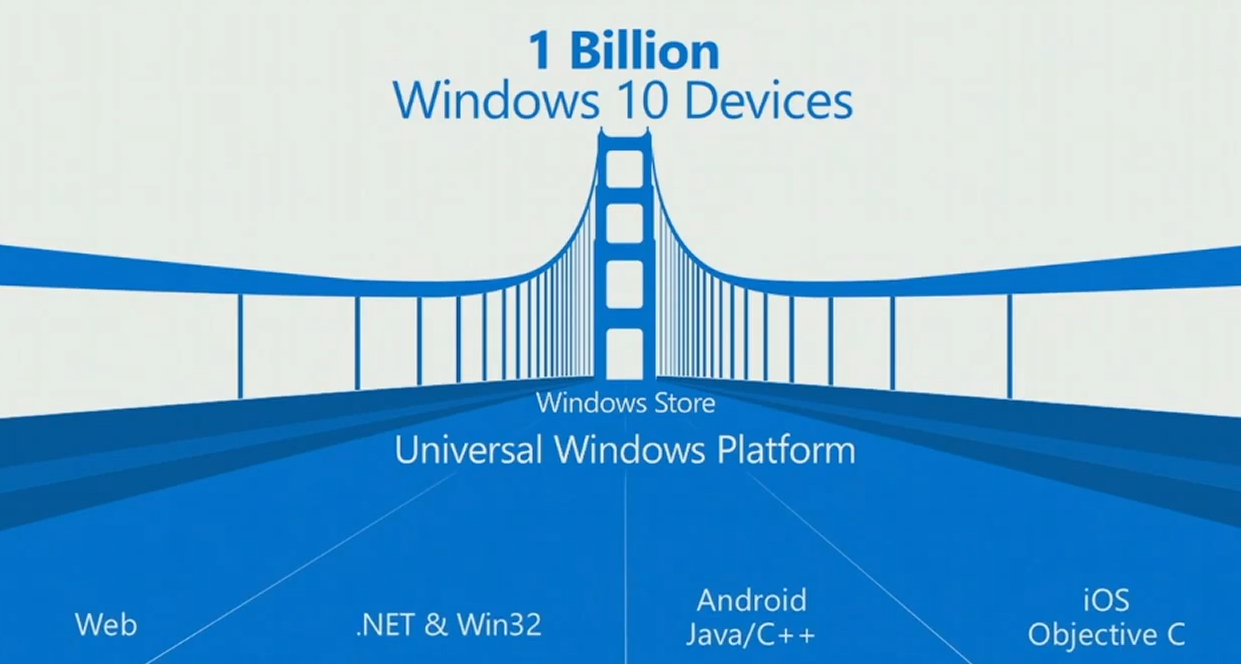 Windows into the Future – Kapil's Take